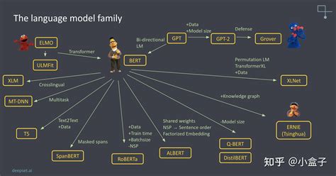从 Gpu 到 Chatgpt 知乎