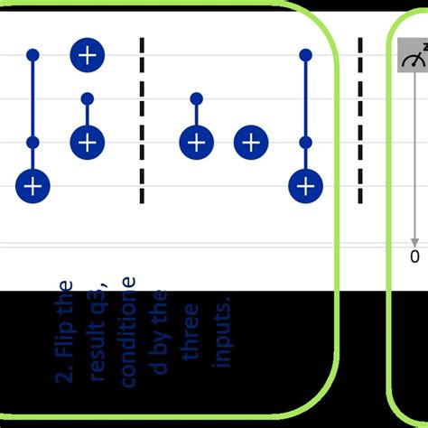 This Is Part Of The Circuit That Computes The Subtraction Of Two Qubits