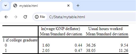 Faq What Methods Can We Use To Export A Customizable Table From Stata