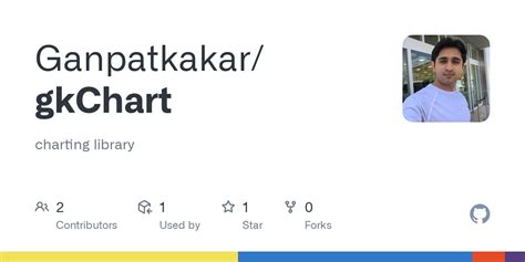 GitHub Ganpatkakar GkChart Charting Library