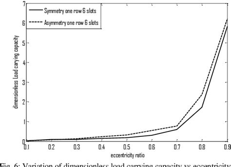 Figure 1 From Performance Of Asymmetric Slot Entry Hybrid Journal