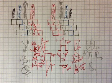 8 клавиатурных тренажеров для прокачки навыка слепой печати Как научиться быстро печатать на