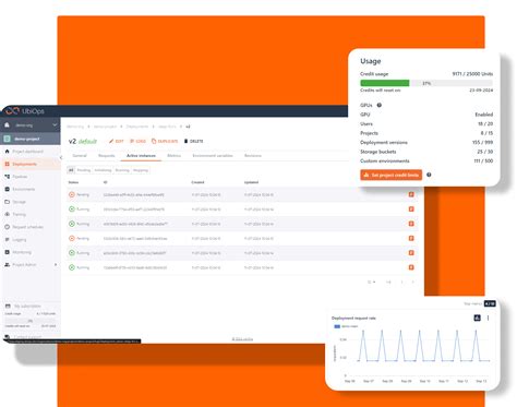 Ubiops Ai Model Serving And Orchestration