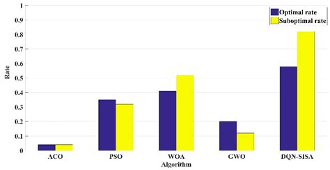 Intelligent Scheduling Technology Of Swarm Intelligence Algorithm For