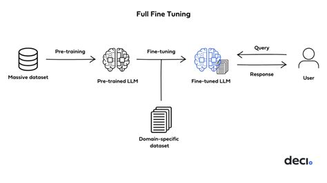 Amans Ai Journal • Primers • Personalizing Large Language Models