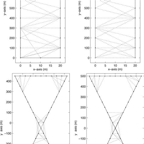 Four Trajectories Used In Experiments With Synthetic Data Sets Top To Download Scientific