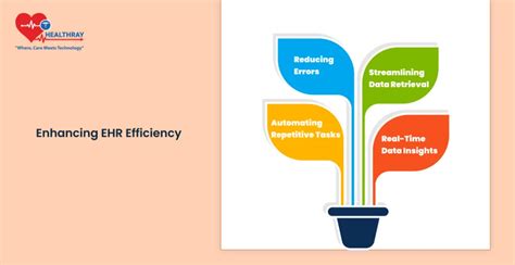 Ais Impact On Electronic Health Records In Hospitals