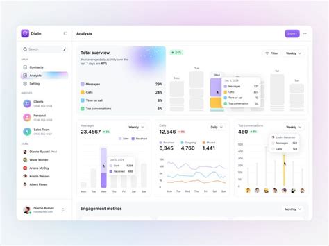 Uiuxdesign Dashboarddesign Datavisualization Userexperience Designinspiration Analytics