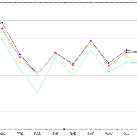 Compression Ratio For Different File Types Extensions Download Scientific Diagram