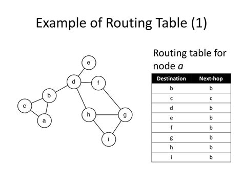 Ppt Hierarchical Routing Powerpoint Presentation Free Download Id