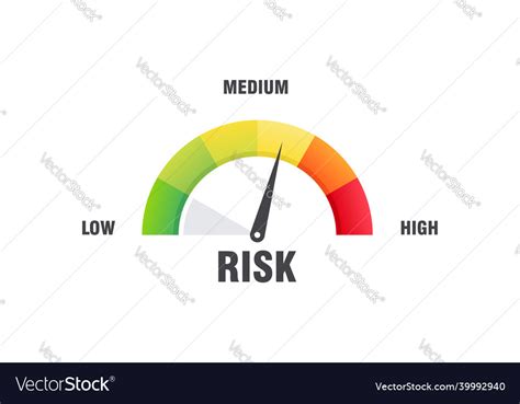High Risk Concept On Speedometer Speedometer Vector Image