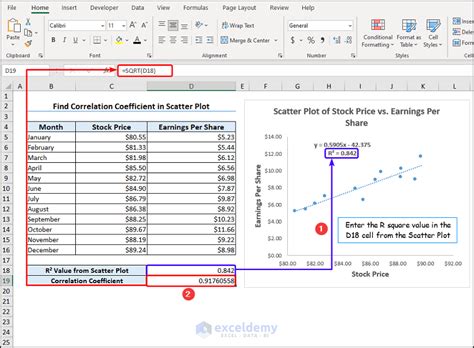 How To Find Correlation Coefficient In Excel Scatter Plot