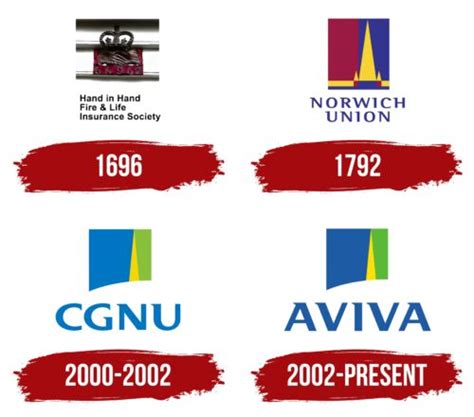 Aviva Logo Symbol Meaning History Png Brand
