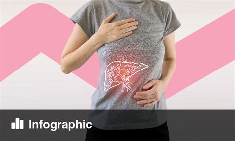 Infographic Biomarkers For Liver Disease European Medical Journal