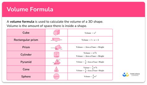 Volume Formula Explanation Examples And Practice Questions