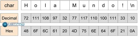 Arduino Serial Ejemplos Y Funcionamiento HeTPro Tutoriales
