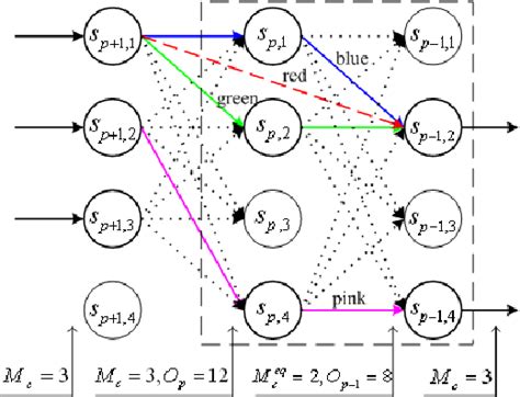 Figure 1 From Space Time Codes With Block Orthogonal Structure And