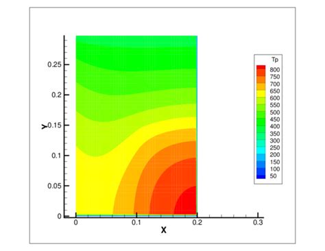 Pdf Tecplot Output Diego Henz