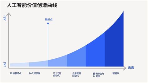 Ibm翟峰：2025年是ai智能体规模应用的拐点时刻 电子创新网