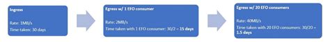 Retaining Data Streams Up To One Year With Amazon Kinesis Data Streams AWS Big Data Blog