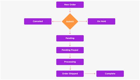 Top 60 Magento 2 Interview Questions And Answers For 2024