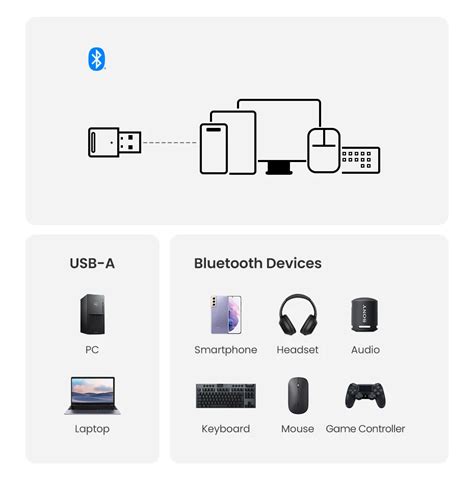 유그린 Usb 블루투스 5 3 네이버 블로그