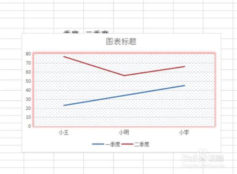 Wps折线图怎么做多个数据? Bim免费教程腿腿教学网 Wps折线图怎么做多个数据? Bim免费教程腿腿教学网