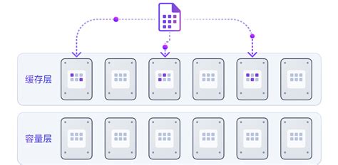 分布式块存储 Zbs Smartx 超融合