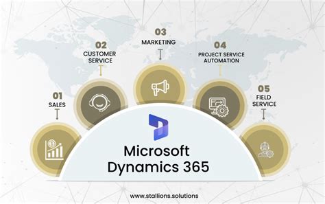 Enhance Automation Reporting Functionality Using Dynamics 365