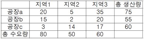 Adp 실기 기타 문제 모음 공부천재