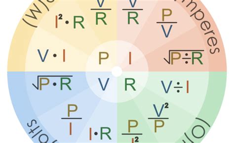 Ohm S Law Cheat Sheet