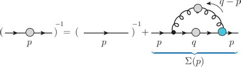 Figure 1 From Qcd Equation Of State And Thermodynamic Observables From Computationally Minimal