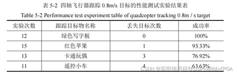 基于rk3399stm32pid的四轴飞行器跟踪与控制系统设计rk3399怎么控制stm32 Csdn博客