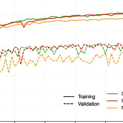 The Architecture Of The Deep Convolutional Spatiotemporal Fusion Download Scientific Diagram