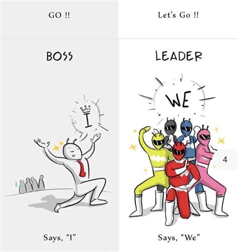Vivek Kumar Singh On Linkedin Boss Vs Leader