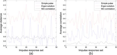 Extended Target Recognition In Cognitive Radar Networks