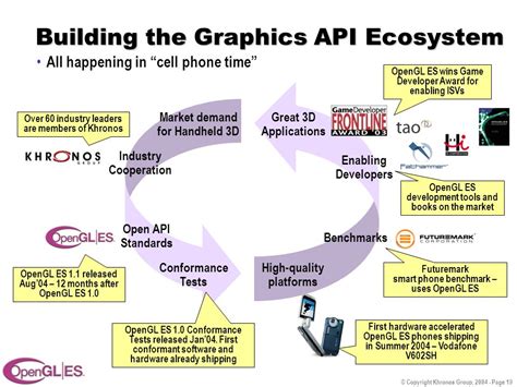 Helsinki September 2004 Neil Trevett Khronos President Ppt Video Online Download