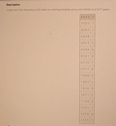 Solved DescriptionImplement The Following Truth Table In A Chegg Com