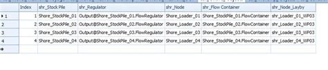 Dynamic Routing Priority Si General Discussions Simio Forum