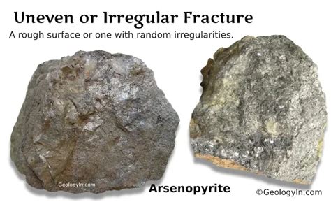 Fracture Of Minerals Types And Examples Geology In Fracture Of Minerals Types And Examples Geology In