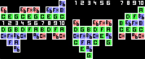 Does Anyone Else Imagine Harmonica Layout Like This Rharmonica