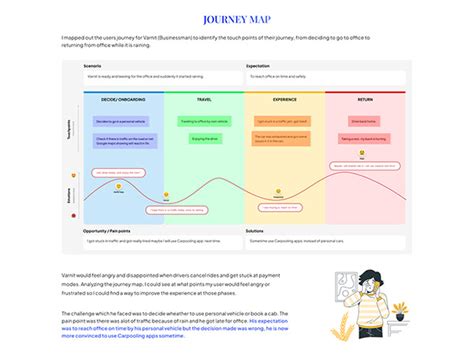 Go Carpool App UI UX Case Study On Behance