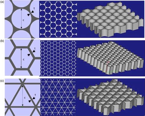 Three Unit Cell Top View And Isometric View Of Each Honeycomb Download Scientific Diagram