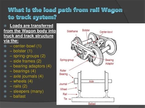Axle Load For Rail Way Linkedin