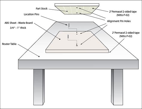 Studio In The Sky CNC Router Setup