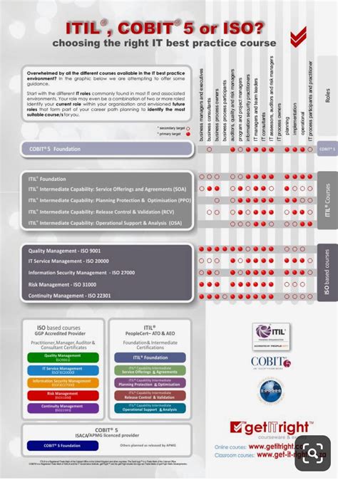 Itil Checklists Artofit