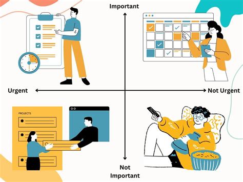 The Eisenhower Matrix What It Is And How To Use It