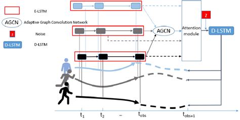 Figure 1 From An Enhanced Representation Method For Pedestrian