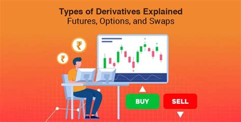 Types Of Derivatives Explained Futures Options And Swaps