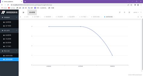 javaweb应用程序设计——新闻管理系统 javaweb新闻管理系统 csdn博客
